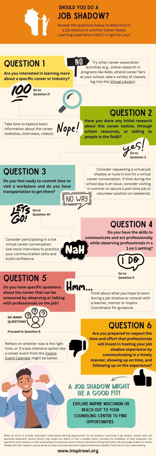Should You Do a Job Shadow? – InspireWI
