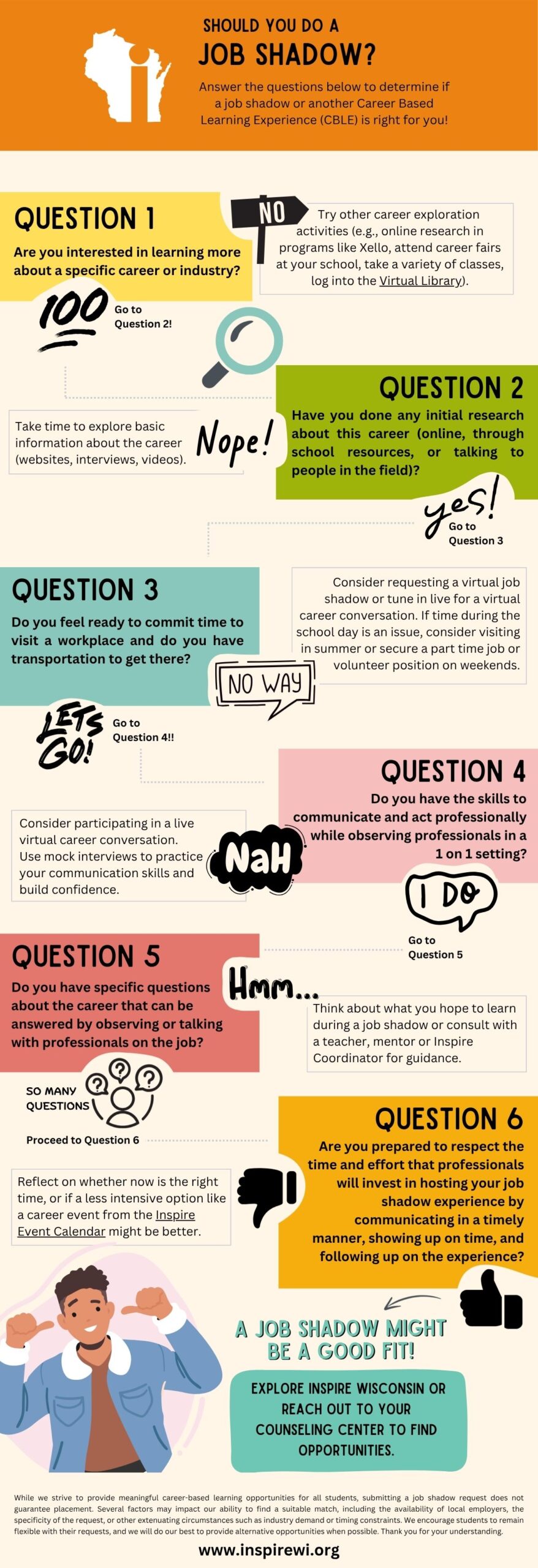 Should You Do a Job Shadow? – InspireWI